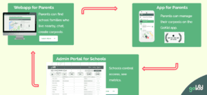 Best carpool planner app for parents | Gokid